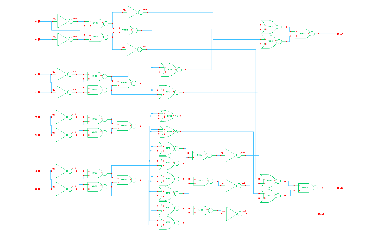 Adder and Subtrator with Comparator